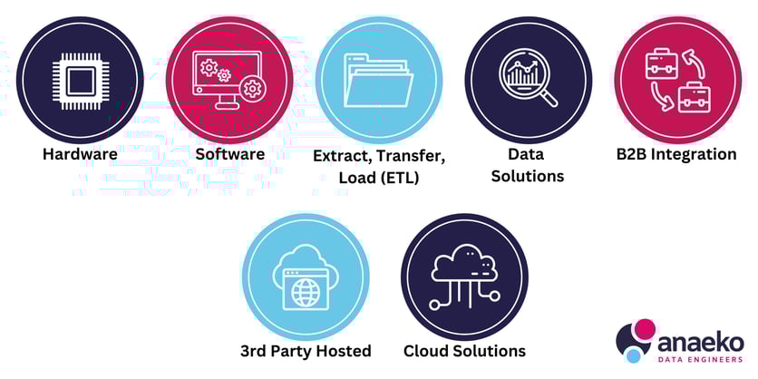 Selecting the right Systems Integration Partner for your business