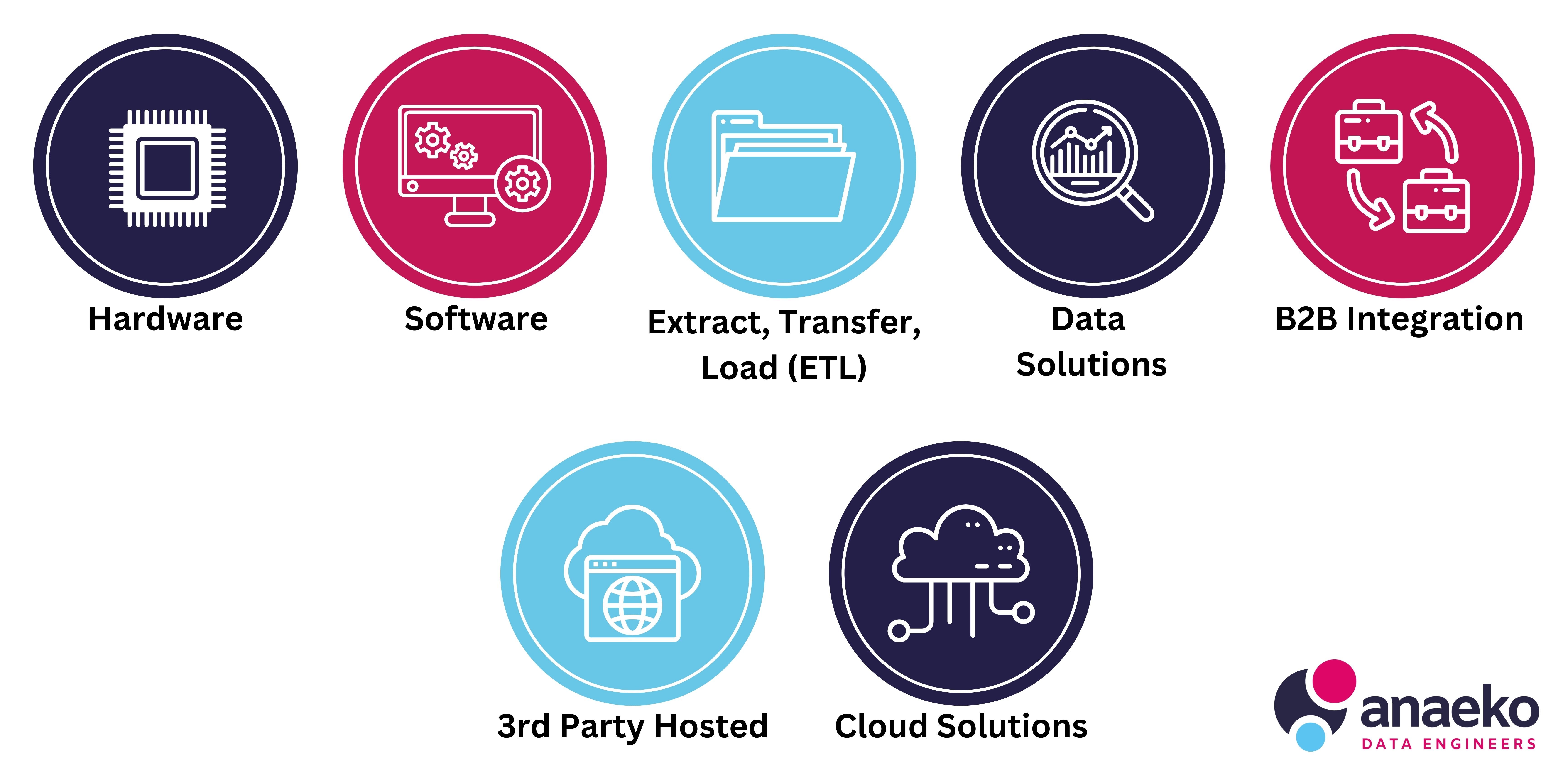 The benefit of partnering with a Systems Integrator in tech