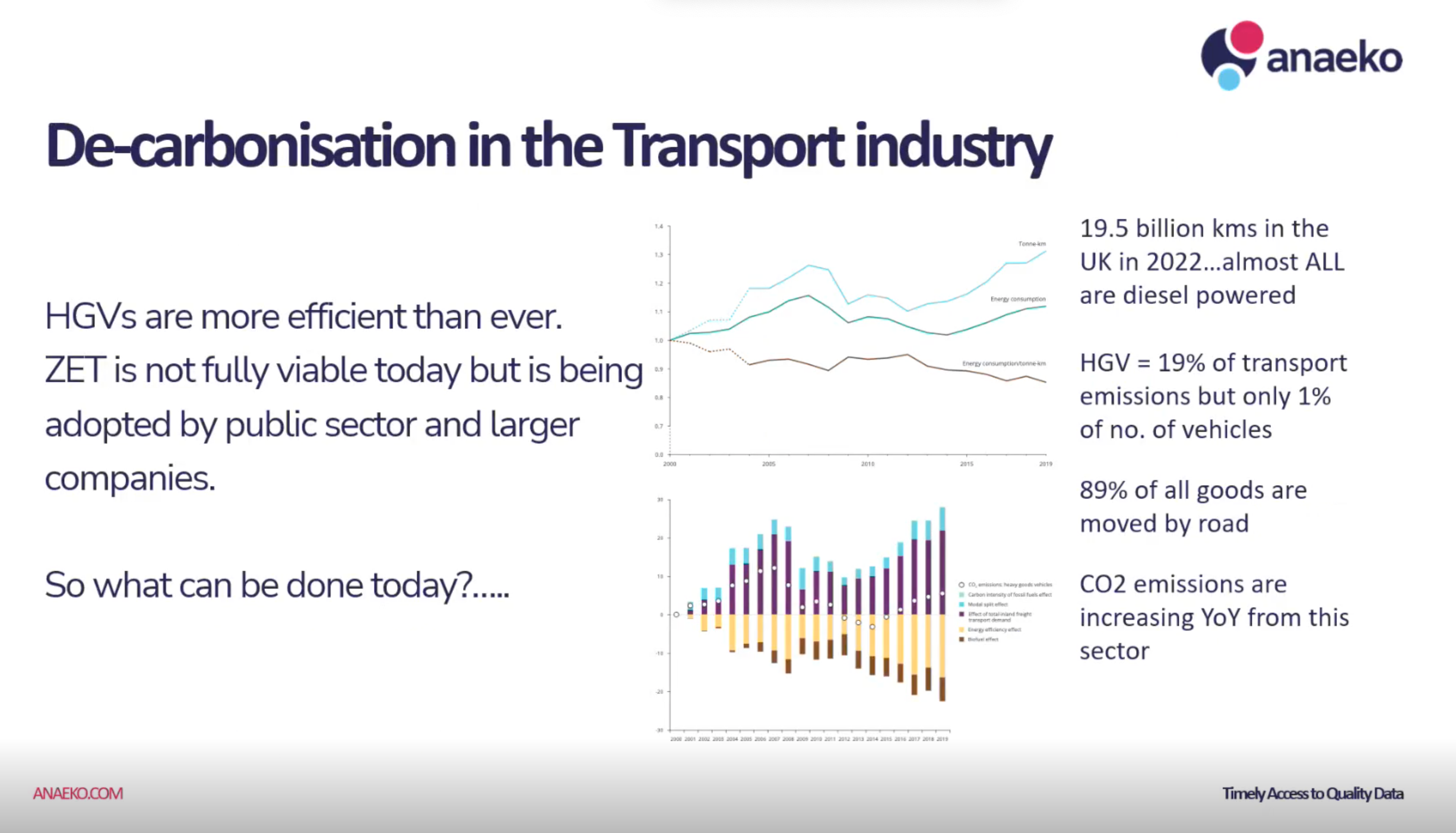 Data Sharing for Sustainable Transport: working towards a greener ...