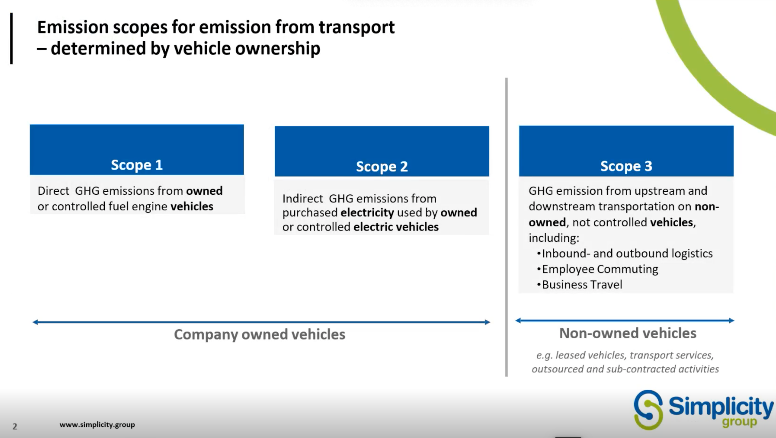 First Steps to Fleet Decarbonisation