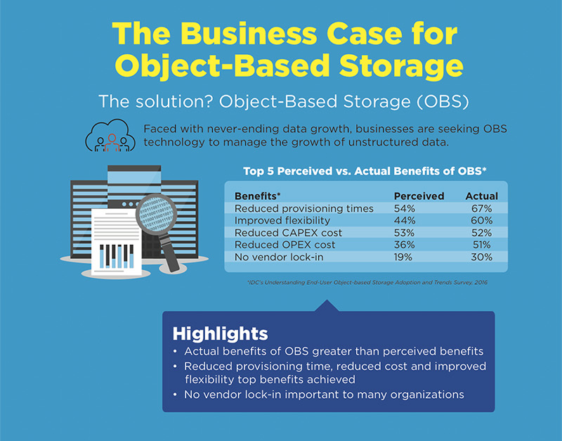 Infographic - How to benefit from Cloud Storage Integration in your ...