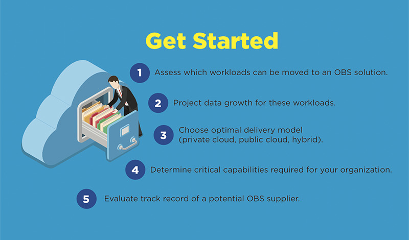 Infographic - How to benefit from Cloud Storage Integration in your ...