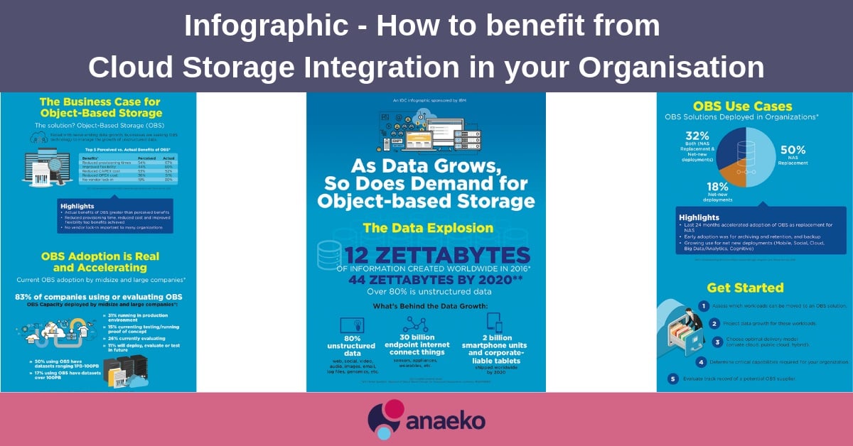 Infographic - How to benefit from Cloud Storage Integration in your ...