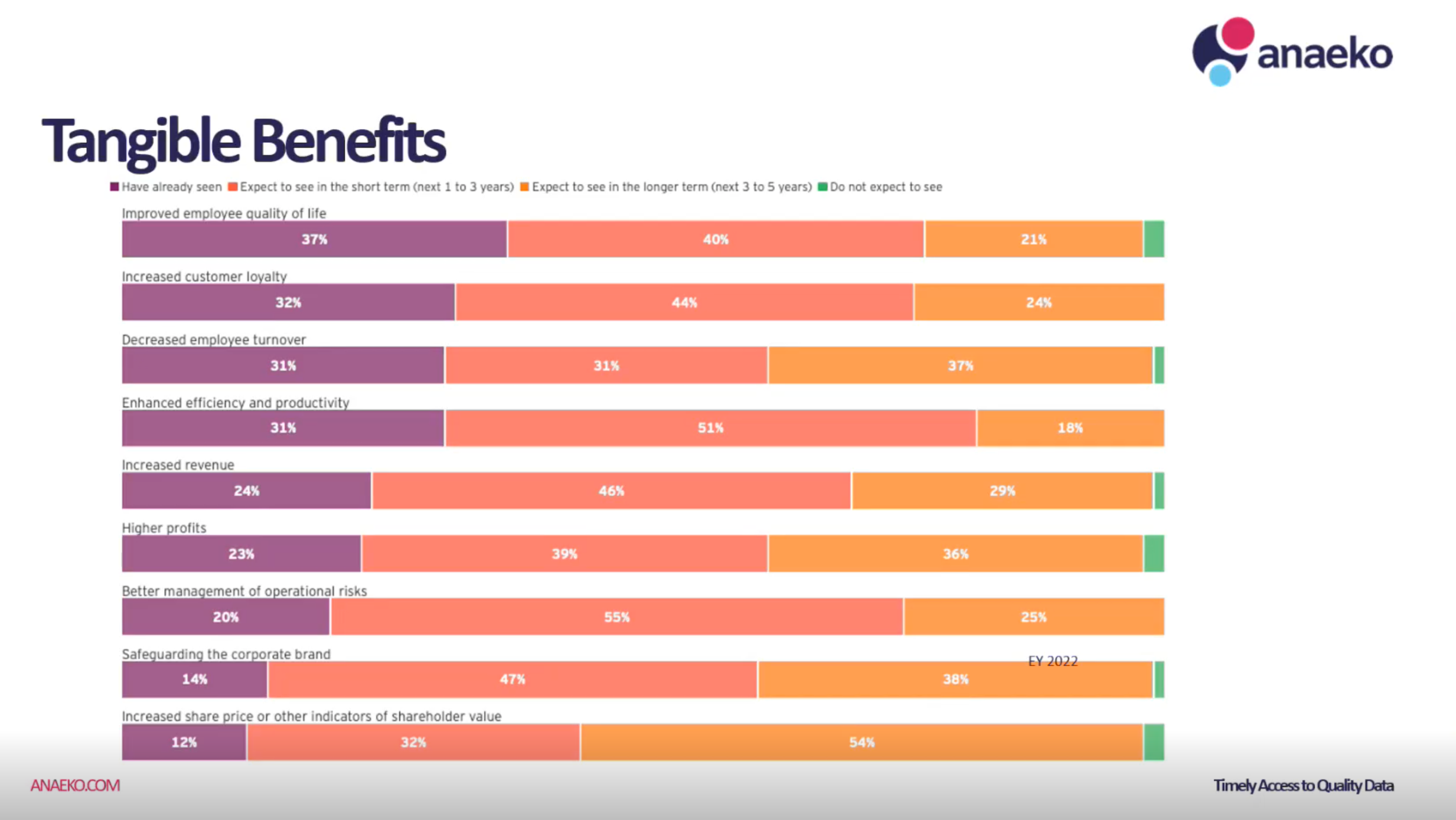 Data Sharing for Sustainable Transport: working towards a greener ...