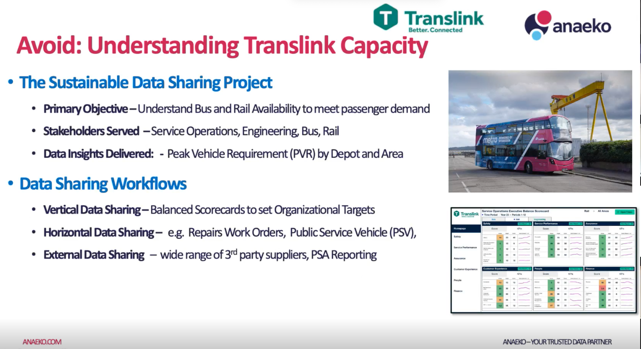 Avoid, Shift, Improve: Data Sharing Across Transport Operators