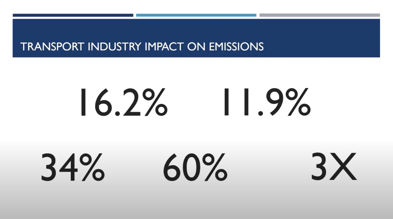 Using Data to Drive the Sustainability Revolution in Transport